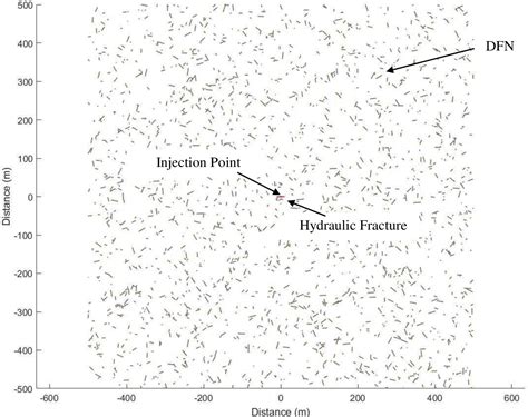 figure 3 2 from modeling and analysis of diagnostic fracture injection