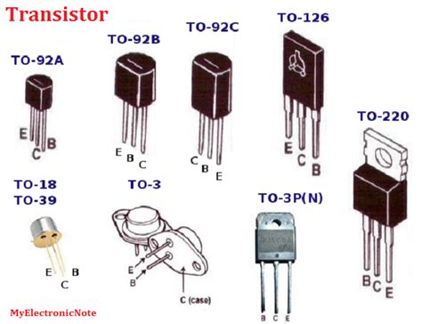 Transistor Komponen Serba Guna Pada Rangkaian Elektronik