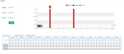 Elm系统 设备全生命周期管理系统 杭州点皓科技有限公司
