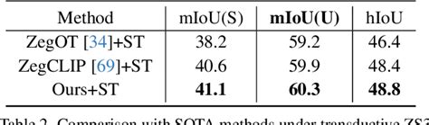 table 1 from language driven visual consensus for zero shot semantic