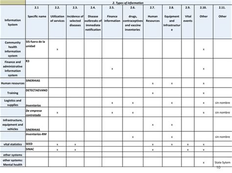 Overall Quality And Data Systems In Mexico Structure Of Mexicos Health