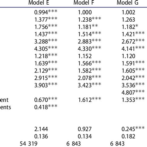 Logistic Regression Voting Participation In 2014 Swedish Municipal