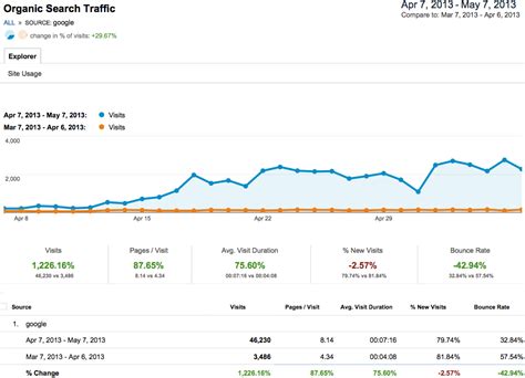 Link Building Baiting Strategies For 2013 R Bigseo