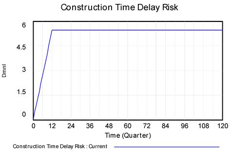 Sustainable Operations Risk Evolution And Diversification Strategies Throughout The Lifecycle