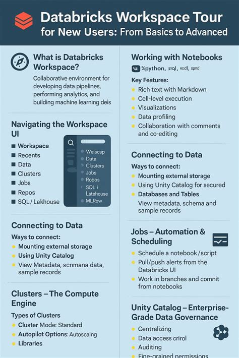 Learn Databricks With A Guided Workspace Tour Mohammad Gufran