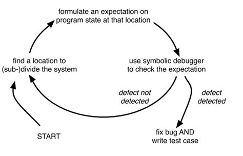 Debugging Procedure Conveyed By Böttcher Et Al [6] Download Scientific Diagram