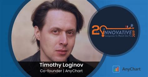 Anychart Flexible Charting Tools For All Data Visualization Needs