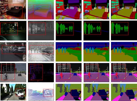 220304838 Cmx Cross Modal Fusion For Rgb X Semantic Segmentation