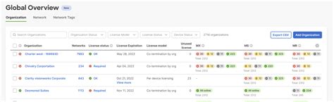 Global Overview Cisco Meraki Documentation