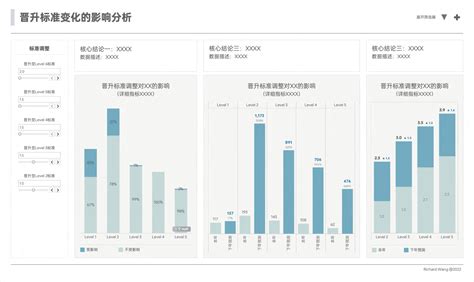 Tableau进阶：利用参数实现交互式分析 Richards Note