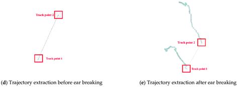 Tracking And Extraction Of Ear Trajectory During Ear Breaking Process