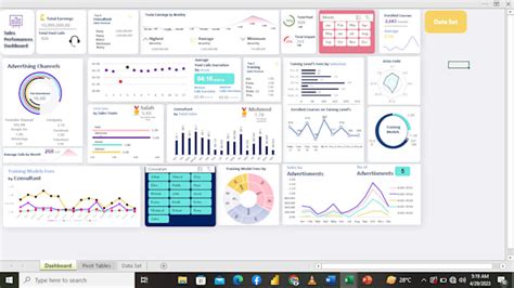 Create Interactive Dynamic Excel Dashboards And Reports By Abdulwahab2210r Fiverr