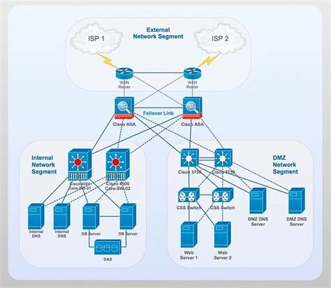 Firewall Placement For Best LAN Performance Networking Spiceworks Community