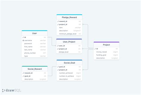 Github Alexfbanprojectfundingapp