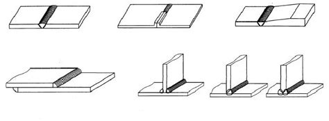 What Should Be Fillet Weld Leg Length