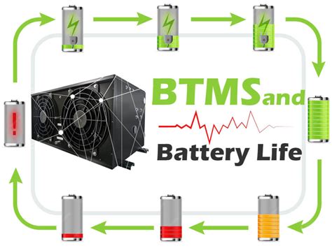 Battery Thermal Management System Wikipedia