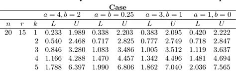 Table 4 From Bayesian Prediction Intervals For Future Order Statistics