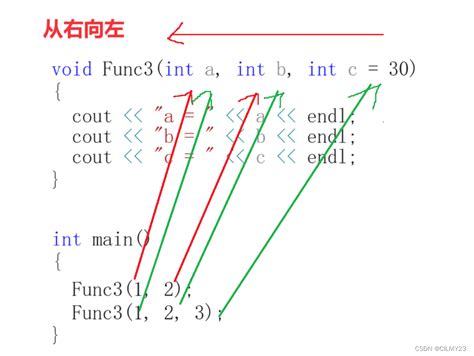【c 】c 入门篇，初识c 第一个c 结构，c 关键字，命名空间，c 的输入输出，缺省参数【图文详解】 csdn博客