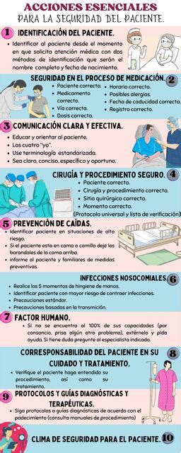Acciones Esenciales Para La Seguridad Del Paciente Lucia Gutierrez