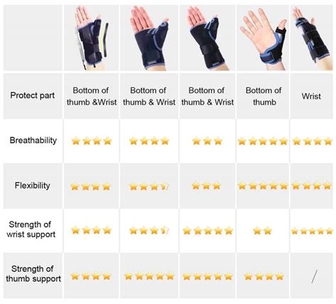 Tenosynovitis Thumb Pain Reliever Brace Thumbease Dr Kill Pain
