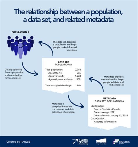 What Is Metadata And Why Is It Important