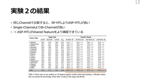 Adversarial Multi Task Learning For Text Classification Pdf