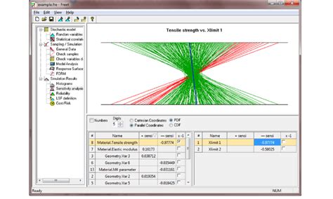 Visualization Of Statistical Correlation Structure In Parallel