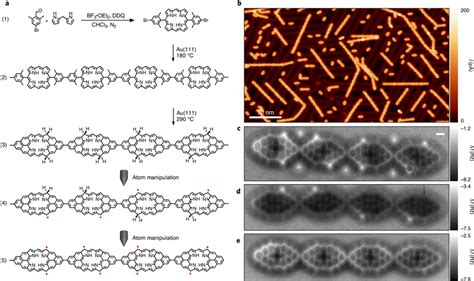 Construction Of Molecular Nanomagnets In Metal Free Porphyrins A Download Scientific Diagram