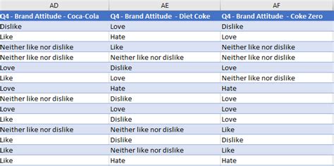 How To Set Up An Excel File For Importing Into Displayr Displayr Help