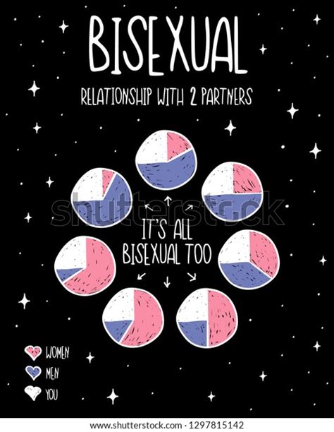 Polygamy Graphs Photos Images Pictures Shutterstock