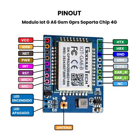 Gsm And Gprs And Gps Unit Electronics