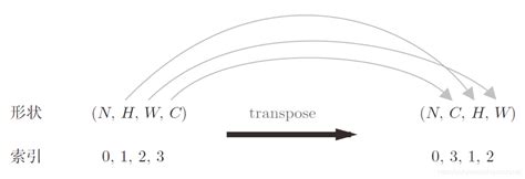py之numpy：numpy库简介、安装、使用方法、案例应用之详细攻略 一个处女座的程序猿 csdn博客