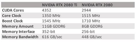 2080 Cuda Cores Atelier Yuwa Ciao Jp