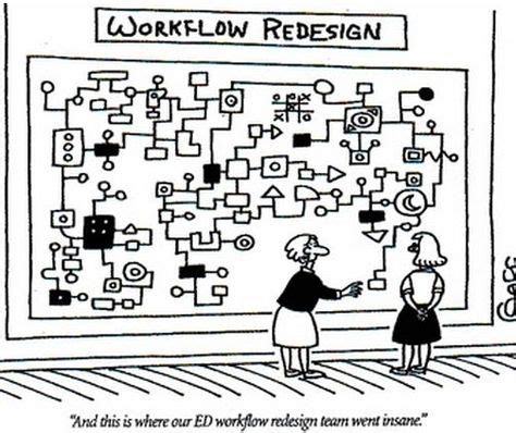 Workflow Shouldnt Be This Complicated Cartoons Process Flow