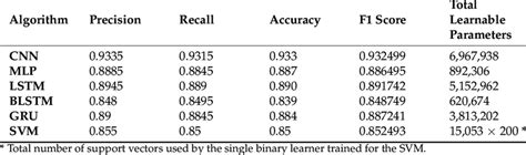 Test Performance Of The Final Tuned Gender Models Download Scientific Diagram
