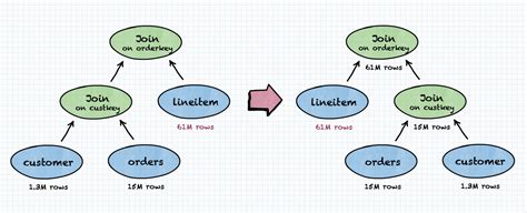 Trino Introduction To Trino Cost Based Optimizer