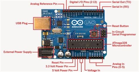 Belajar Arduino Cara Program Arduino