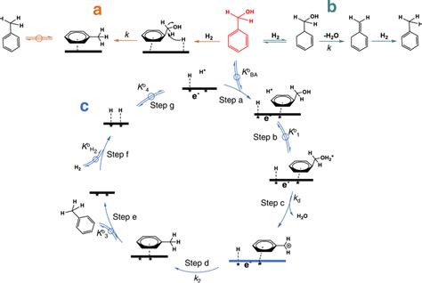 Reaction Pathway Of Benzyl Alcohol Hydrogenolysis A Direct