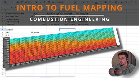 Fuel Combustion Intro Mapping For Power Economy And Emissions Youtube