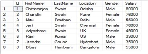 Find The Nth Highest Salary In SQL Server