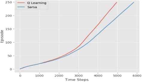 a detailed reinforcement learning framework for resource allocation in