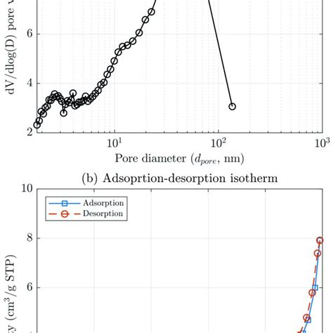 Schematic Diagram Of Fluidized Bed Reactor For Co 2 Methanation