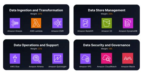 from scratch to production deploying eks clusters and applications