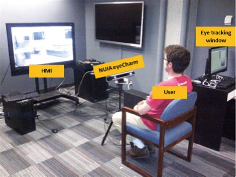 Experiment Setup For Gaze Based Implicit Intention Communication Download Scientific Diagram