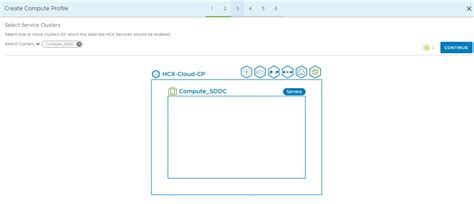 Creating Hcx Multi Site Service Mesh For Hybrid Mobility