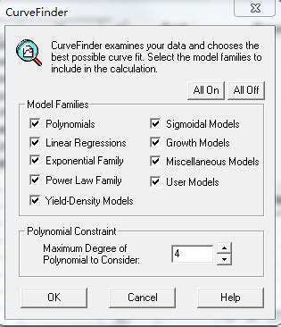 How To Analyze ELISA Data Reddot Biotech