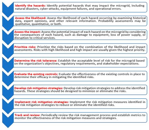 Cybersecurity In Microgrids Encyclopedia Mdpi