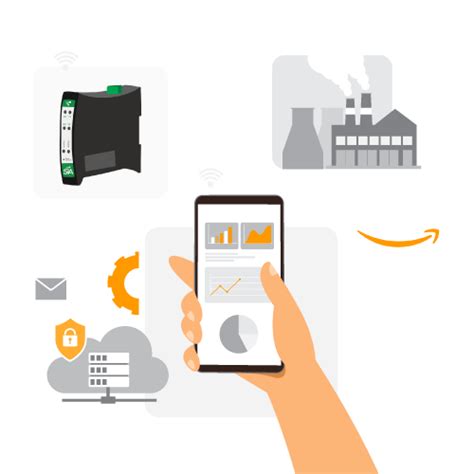Aws Iiot Gateway • Sia Connect