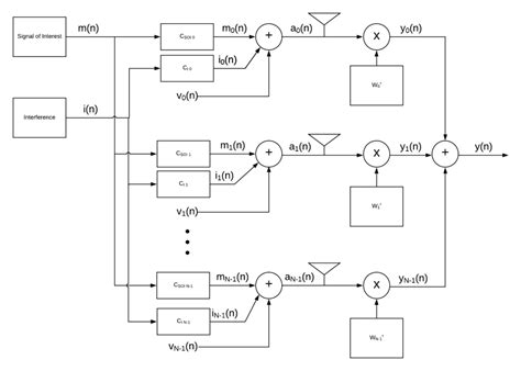 Adaptive Beamforming Tutorial Part Preserving The Signal Of Interest