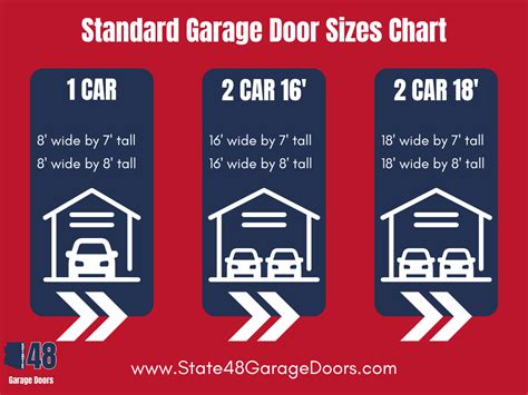 Garage Door Sizes 2026 Guide Cost And Installation Tips